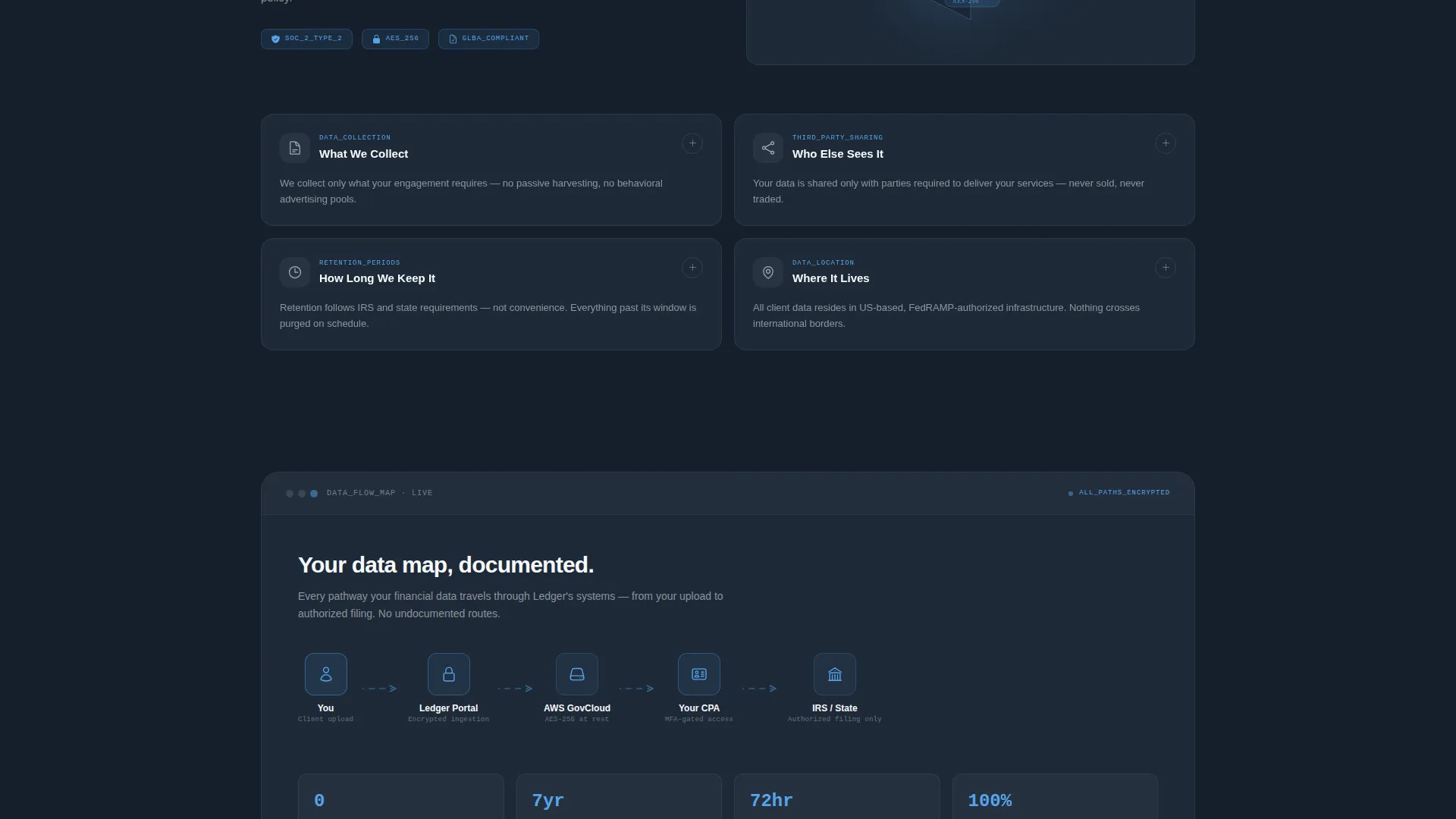 Accounting Firm Privacy Policy Landing Page Template